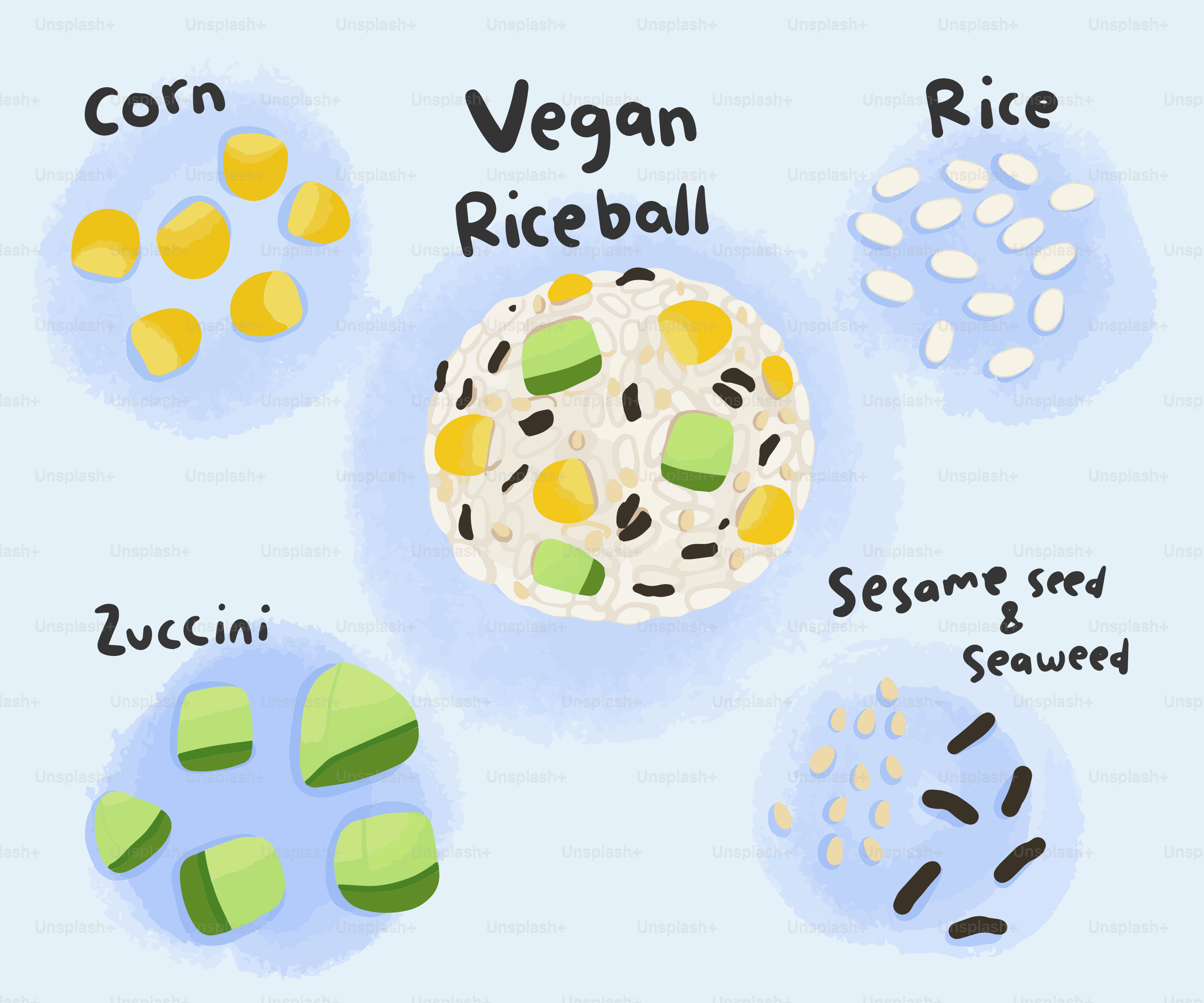 A diagram of different foods that include rice, corn, and rice balls ...