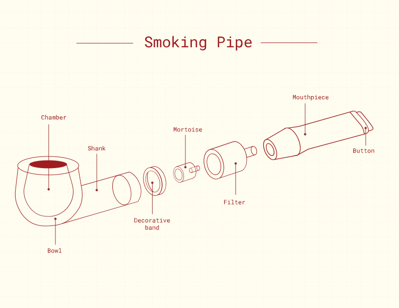 Exploded view diagram of a smoking pipe and its parts. vector ...